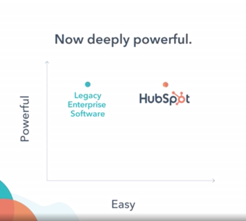 HubSpot’s Marketing Hub Features: Power & Usability